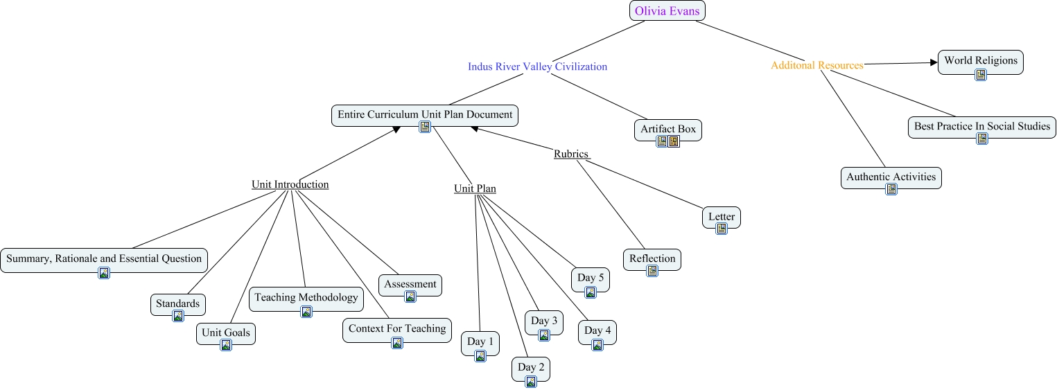 Evans Social Studies Resources Cmap